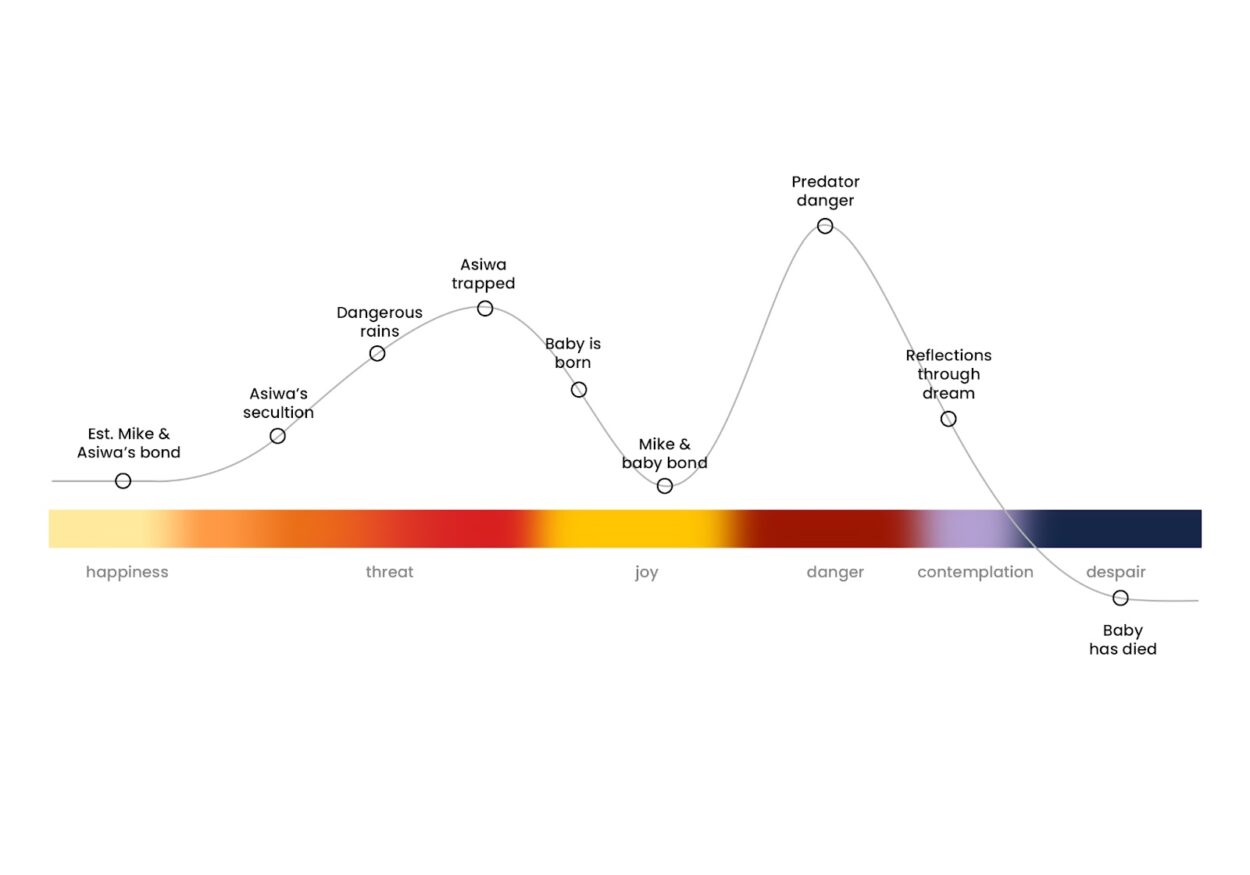 Saving Giraffes: The Long Journey Home - Duke & Duck